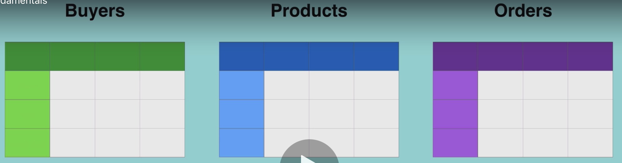 Ios And Swift 공부 Coredata How To View Your Sqlite Db Backend For Core Data And Fundamentals